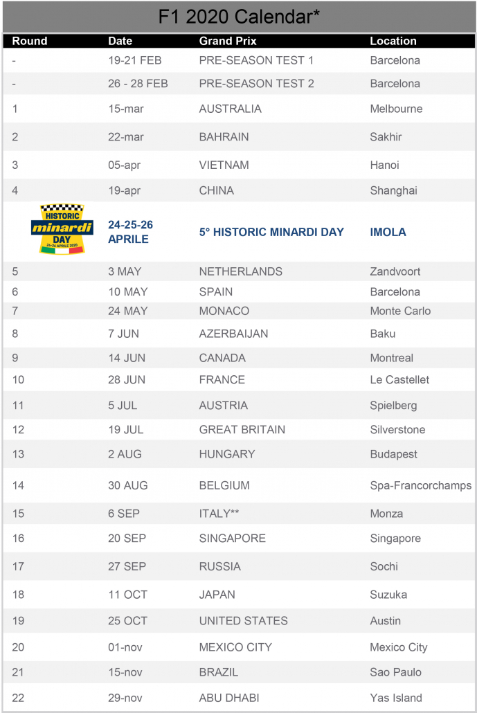 Ufficializzato il calendario F1 2020. C'è Imola - Minardi